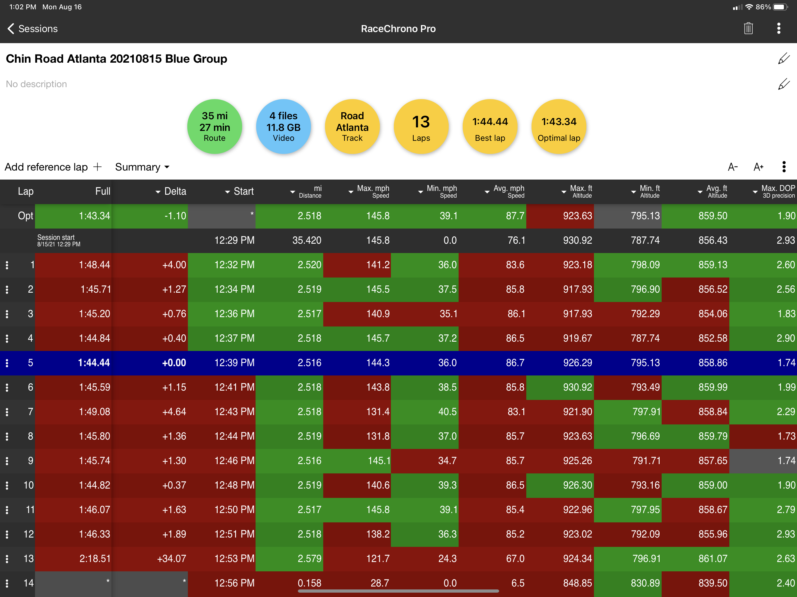 Track Day Video Telemetry Data Overlay | Qwigi